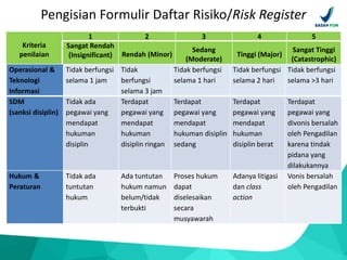 Pedoman Manajemen Resiko dan Juknis Audit QMS | PDF