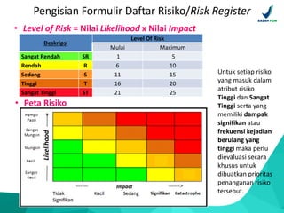 Pedoman Manajemen Resiko dan Juknis Audit QMS | PDF