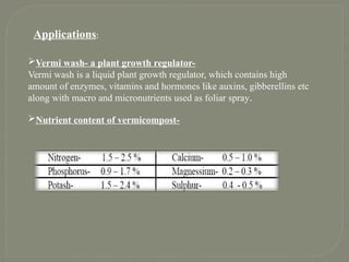 vermicompost preparation procedure in ethiopia | PPTX