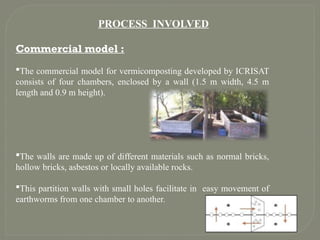 vermicompost preparation procedure in ethiopia | PPTX