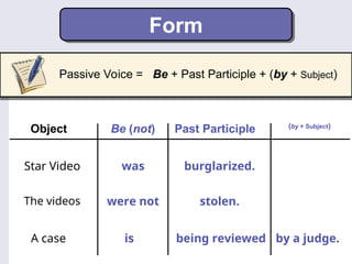Passive voice PPT by longman and Pearson | PPT