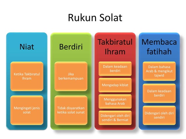 vdokumen.net_tahsin-solat.pptx