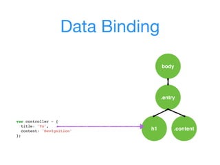 Why and How to Use Virtual DOM | PDF
