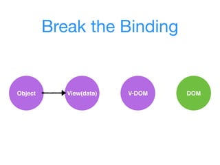 Why and How to Use Virtual DOM | PDF