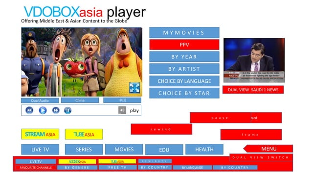 streamasia vdobox asia | PPT