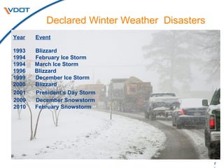 VDOT Winter Weather Preparations | PPT