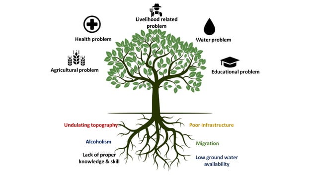 Village Development Plan | PDF