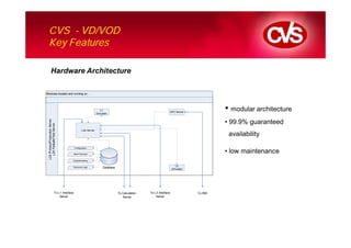 Vd Presentation Cvs | PPT