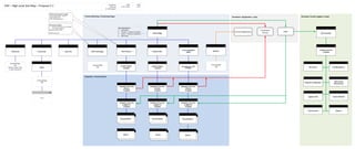 VDP Sitemap | PPT