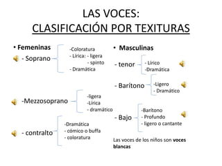 Curso 2015/16 - 1ª EVA Instrumentos y Voces | PDF