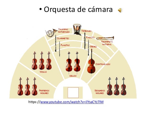 Curso 2015/16 - 1ª EVA Instrumentos y Voces