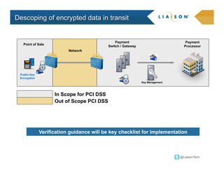 Encryption and Tokenization: Friend or Foe? | PPT