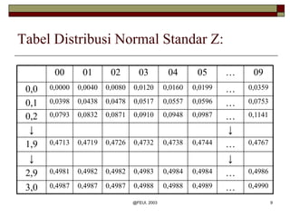 Distribusi normal | PPTX