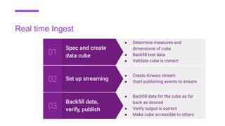Self Service Analytics at Twitch | PDF