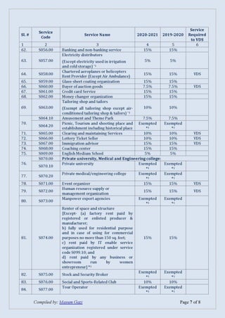VDS Guideline and VAT rate for the FY 2020-2021 | PDF