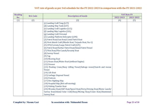 VAT Rate for the financial year 22-23 | PDF