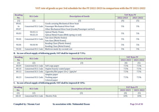 VAT Rate for the financial year 22-23 | PDF
