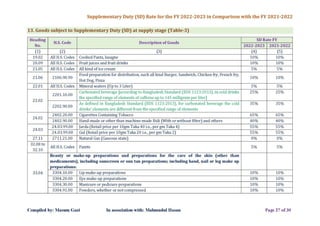 VAT Rate for the financial year 22-23 | PDF