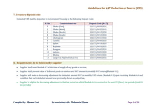 VAT Rate for the financial year 22-23 | PDF