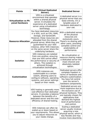 VDS vs VPS .pdf