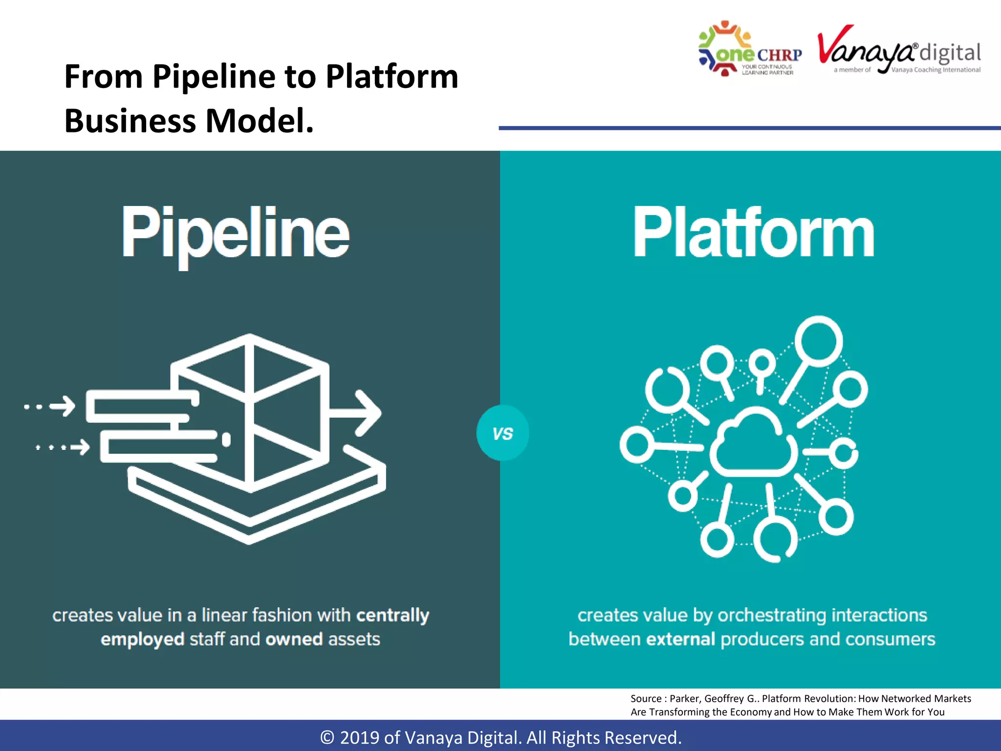 VANAYA DIGITAL TALK #8 - "Agile Leadership: Pipeline vs Platform ...
