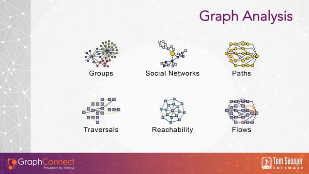 The Future of Visualization | PPT