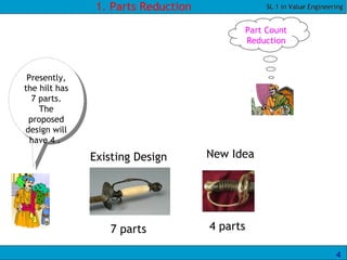 Presentation on Value Engineering!! | PPT