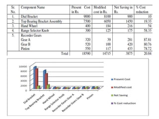 Value Engineering | PPTX