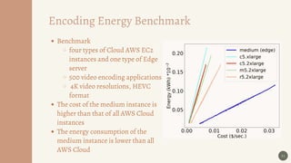 VE-Match: Video Encoding Matching-based Model for Cloud and Edge Computing Instances | PPT