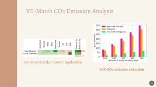 VE-Match: Video Encoding Matching-based Model for Cloud and Edge Computing Instances | PPT