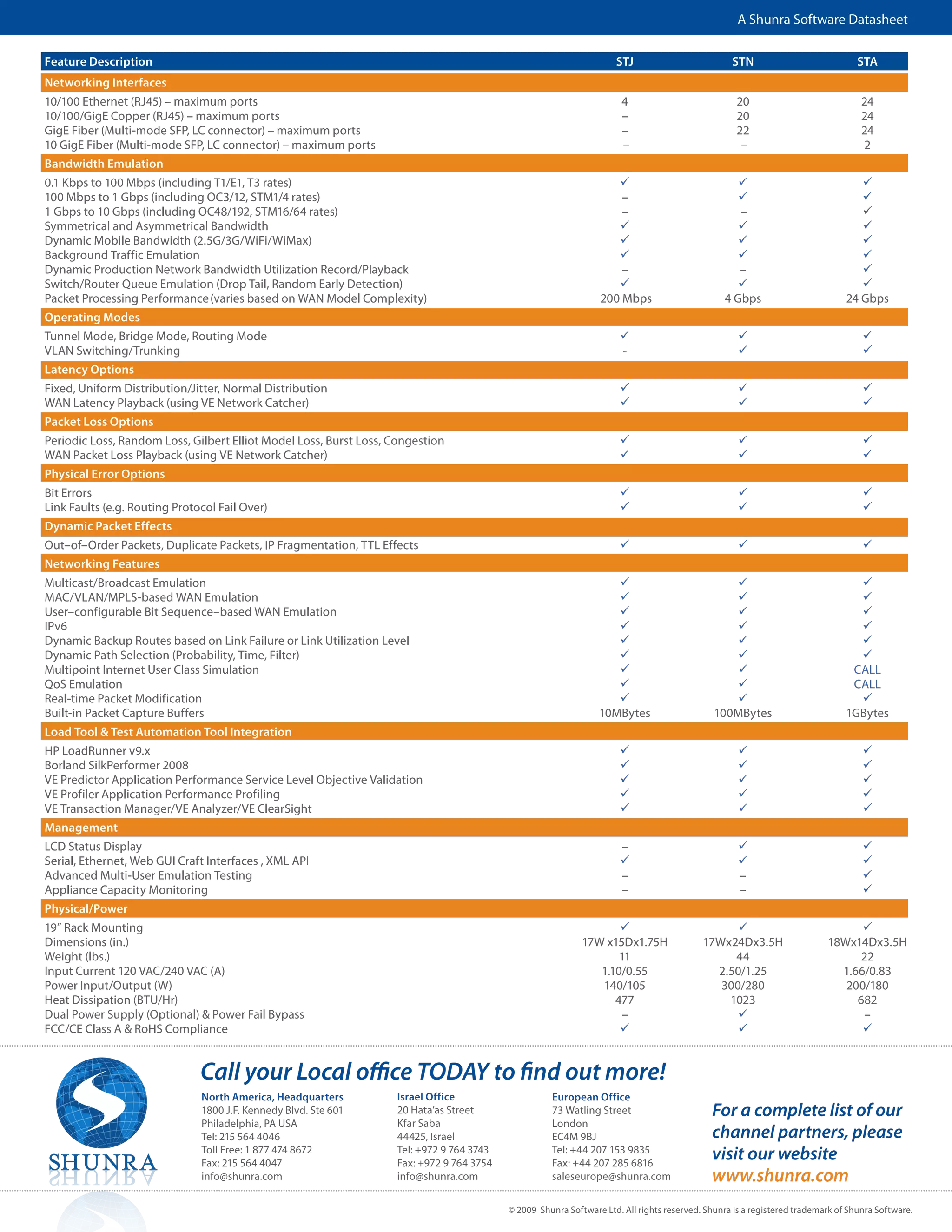 Shunra VE Network Appliance | PDF