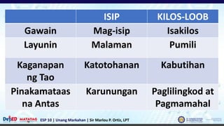 EsP10.Quarter 1.-Lesson 1. Isip-at-Kilos-Loob | PDF