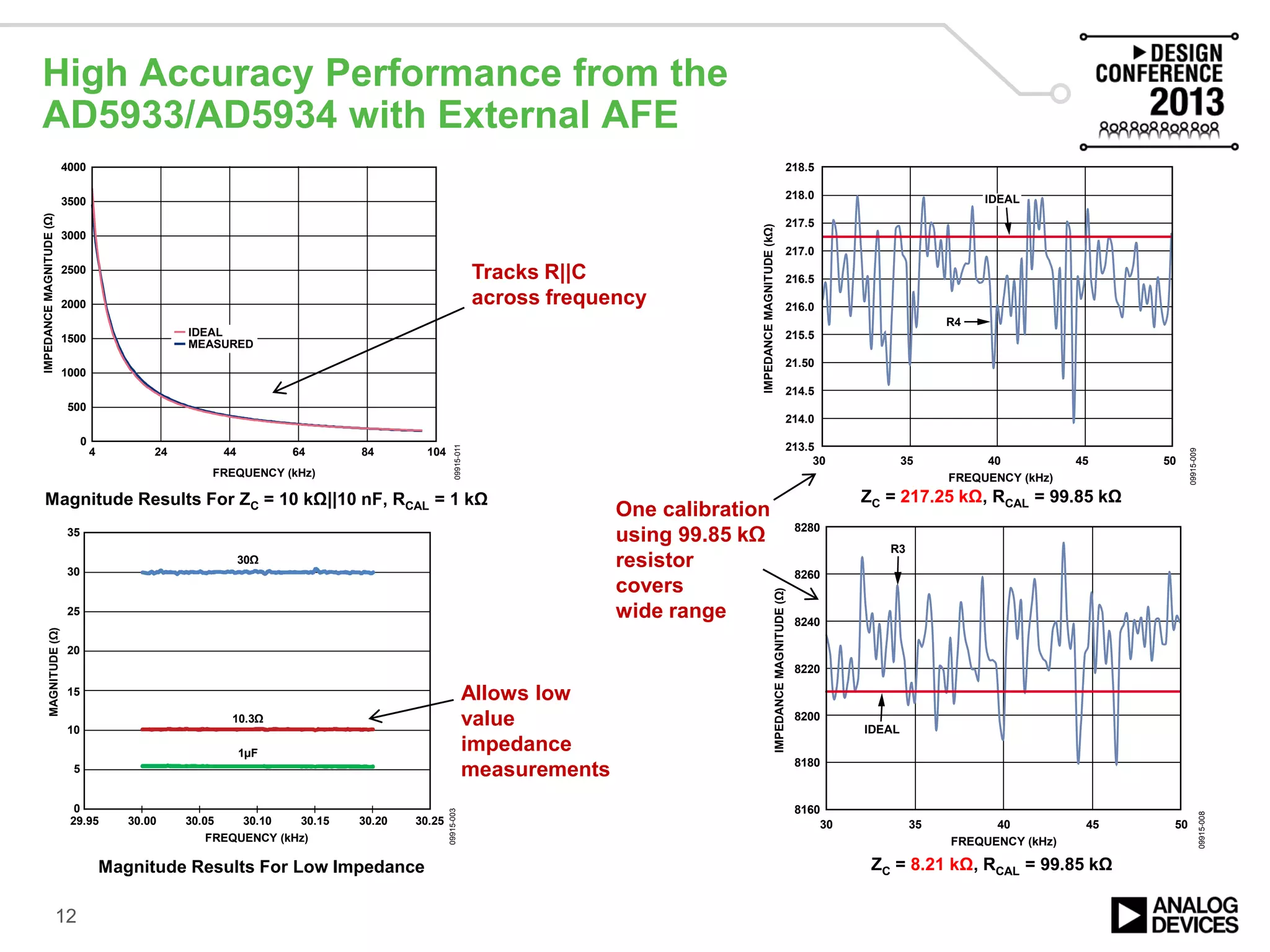 Instrumentation: Test and Measurement Methods and Solutions - VE2013 | PDF