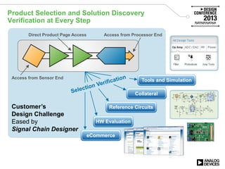 Signal Chain Designer: A New Way to Design Online - VE2013 | PDF