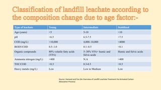 Treatment of landfill leachate | PPTX