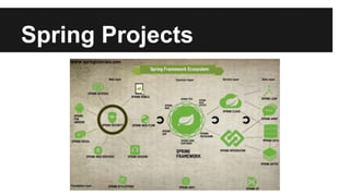 Spring Framework Essentials | PPTX