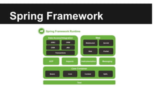 Spring Framework Essentials | PPTX