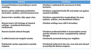 VE 8 Lesson 4 Persecution of Christians.pptx