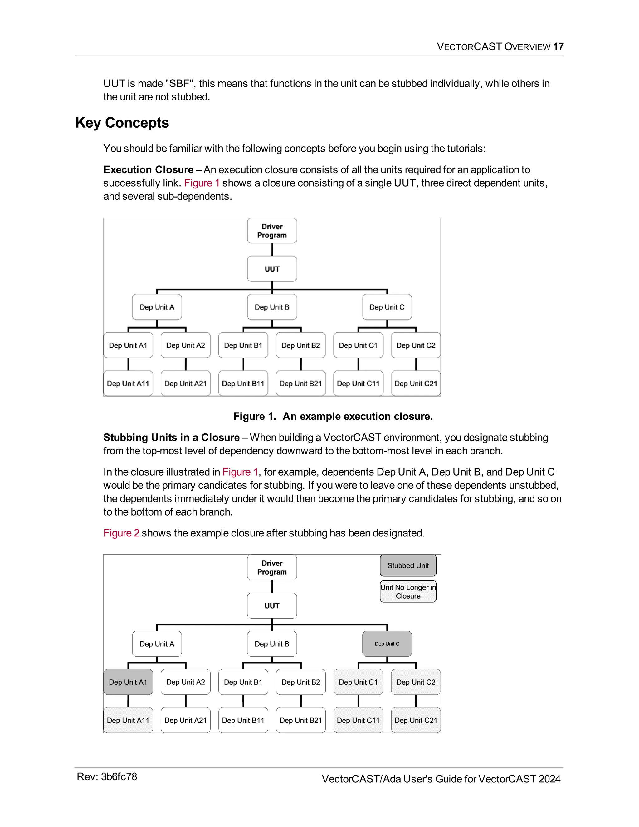 User guide of VectorCast 2024 ADA testing tool for safety critical ...