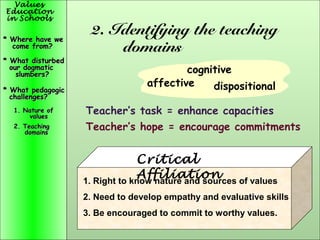 value of education in school children | PPT