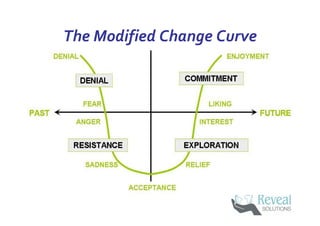 Supporting Yourself Though Change | PDF