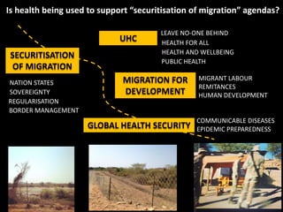 Migration, health and development: leaving no-one behind? | PPTX ...