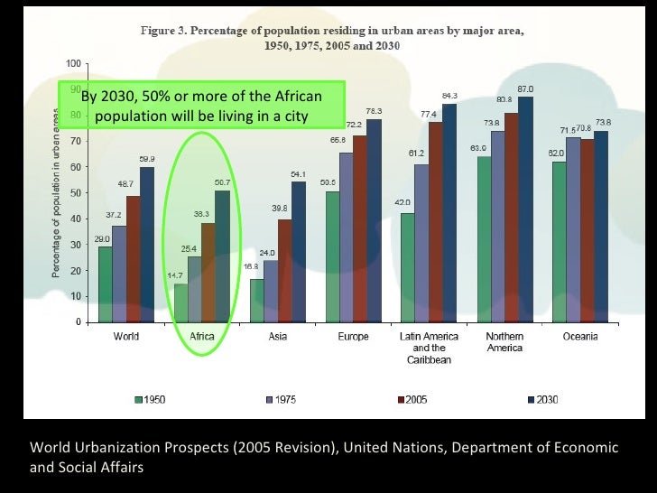 Informal Settlements And Hiv In South Africa