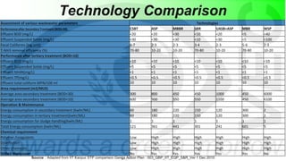 Vision Earthcare Soil Bio Technology for Waste Water Recycling | PPT