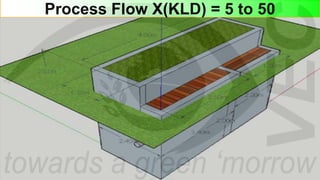 Vision Earthcare Soil Bio Technology for Waste Water Recycling | PPT