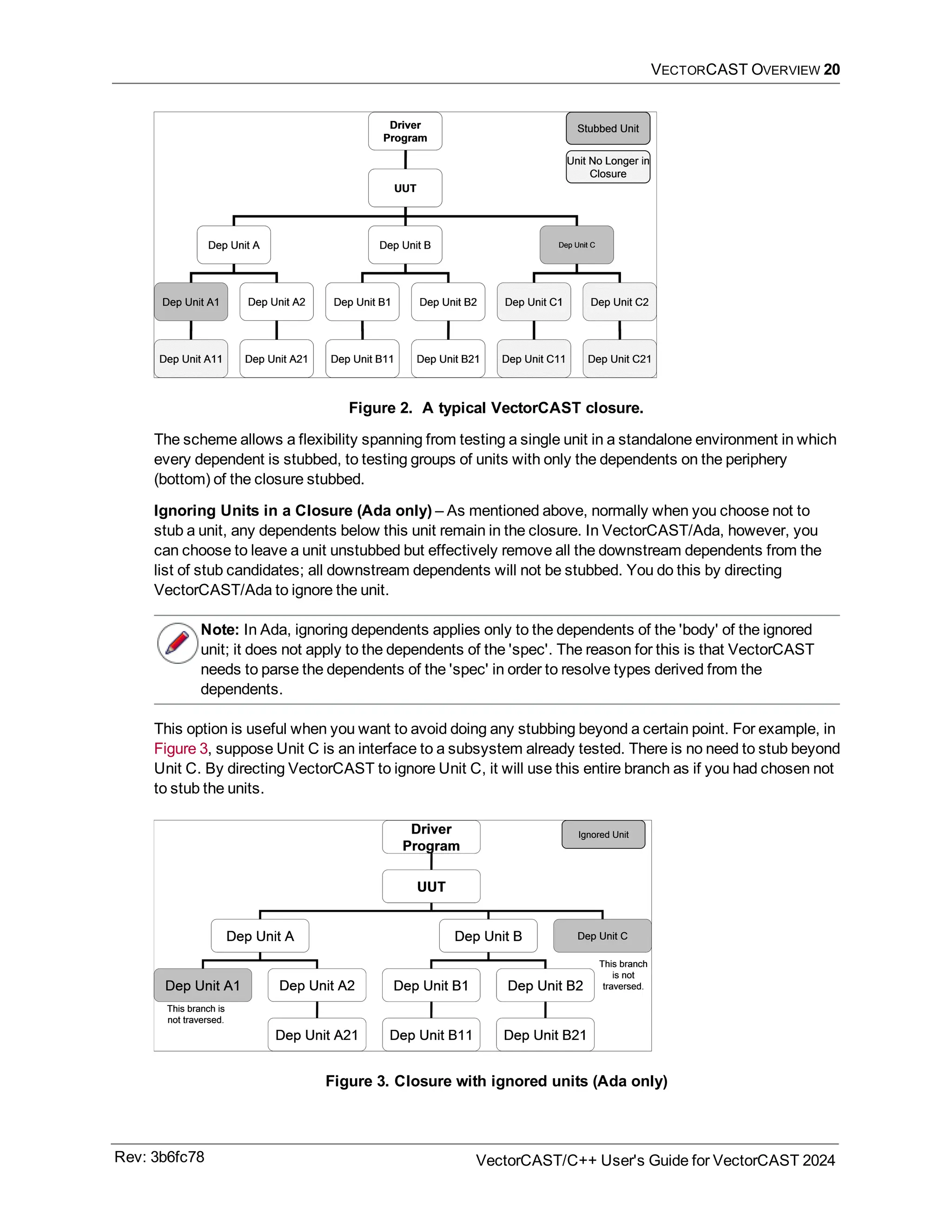 User guide of VectorCast 2024 C/C++ for safety critical applications | PDF