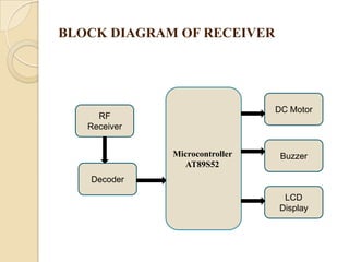 Vechicle accident prevention using eye bilnk sensor ppt | PPTX
