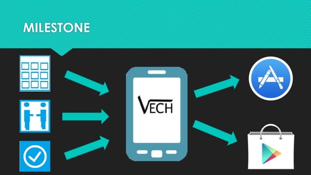 Vech presentation | PPT