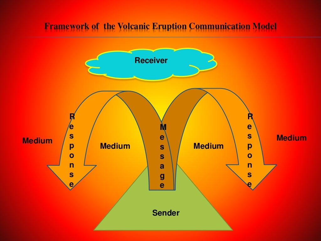 Volcanic Eruption Communication Model (Final Revision)