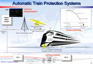 Model-Based Approaches for Railway Safety, Reliability & Security | PPT